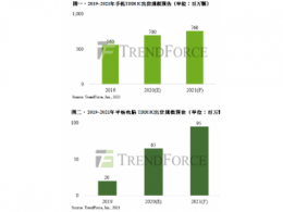 TDDI_TDDI是什么意思 - 与非网