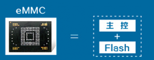 eMCP与eMMC, 中国行动存储核心的闪亮双星-消费电子-与非网