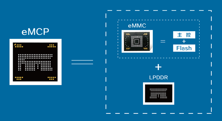 eMCP与eMMC, 中国行动存储核心的闪亮双星-消费电子-与非网