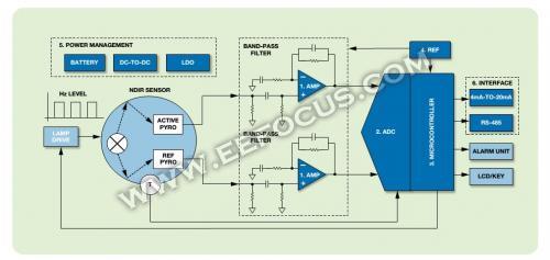 ADI：监测环境污染，AD7175-2可以做很多 - 与非网