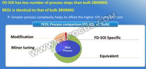三星成FD-SOI工艺救命稻草？ - 与非网