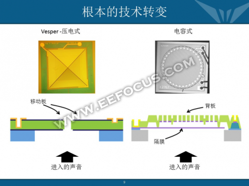 专访Vesper CEO：探秘压电式MEMS麦克风的“中国功夫” - 与非网
