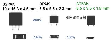 安森美半导体创新的ATPAK 封装用于汽车应用-电子工程世界