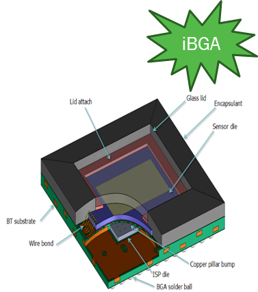 要实现汽车主动安全，ADAS是关键-汽车电子-与非网