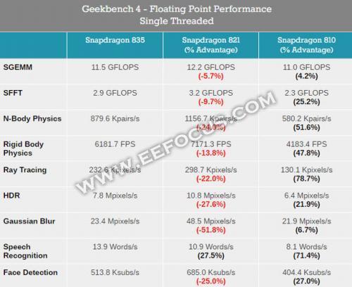 2017年10nm芯片大战预演，骁龙835/Exynos8895/Helio X30/苹果A11/麒麟970结局很明显？ - 与非网