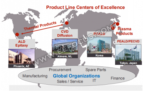 五大能力领跑ALD领域，ASM深度推进中国本土化战略 - 与非网