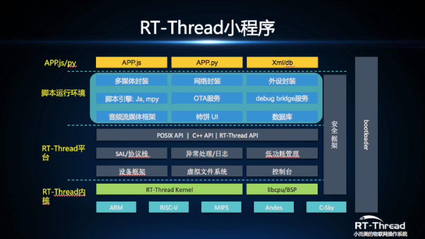 RT-Thread带来4.0版本，让工程师的设计如此简单-电子工程世界