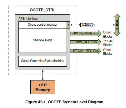 i.MXRTXXXX系列eFUSE及其烧写方法 - 与非网