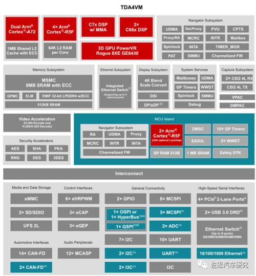 谁有能力挑战Mobileye的地位 - wl1314的日志 - EETOP 创芯网论坛 (原名：电子顶级开发网)