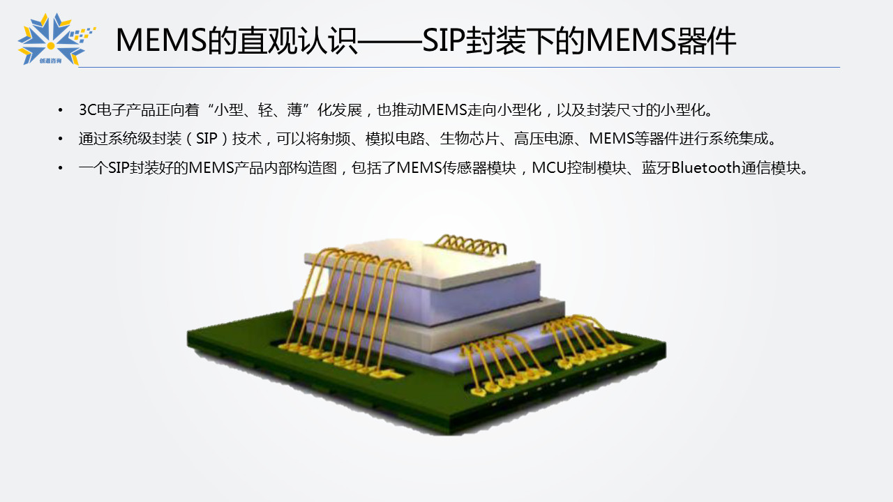 行业瞭望——MEMS投资机会分析——天才AI