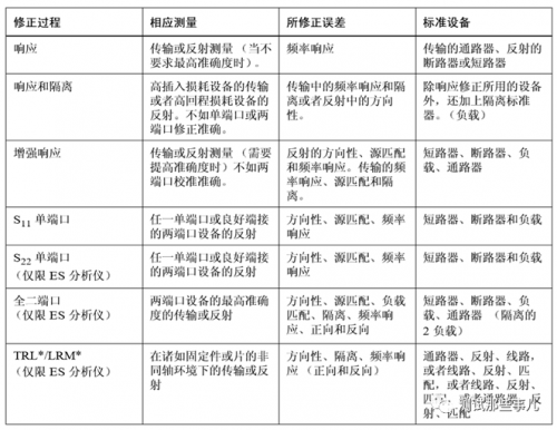 一代经典之HP8753系列网络分析仪 - 与非网