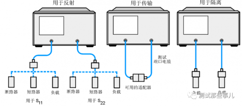 一代经典之HP8753系列网络分析仪 - 与非网