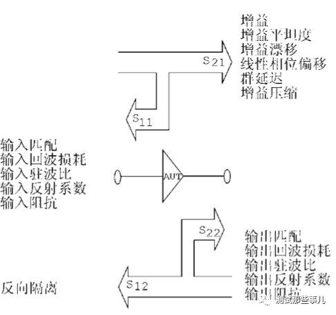 一代经典之HP8753系列网络分析仪 - 与非网