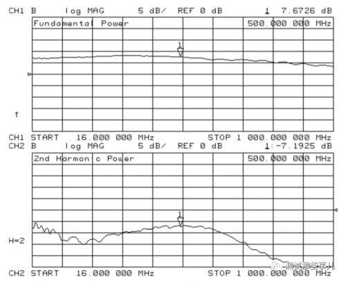 一代经典之HP8753系列网络分析仪 - 与非网