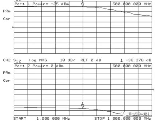 一代经典之HP8753系列网络分析仪 - 与非网