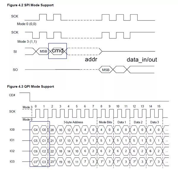 为什么QE bit是影响串行Flash正常启动的重要因素？ - 与非网