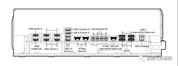 简析英伟达自动驾驶计算平台架构 - 与非网