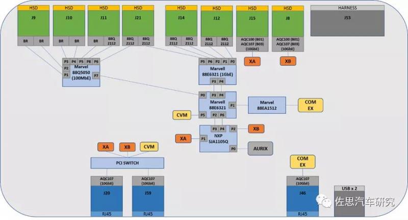 简析英伟达自动驾驶计算平台架构 - 与非网