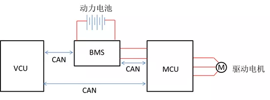 科普：VCU、BMS、MCU通用功能和技术点解析-电子工程世界