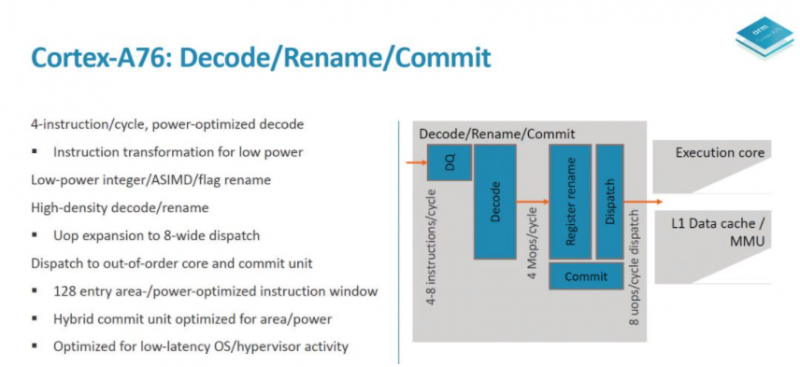 Cortex-A76对应的arm架构 - 与非网