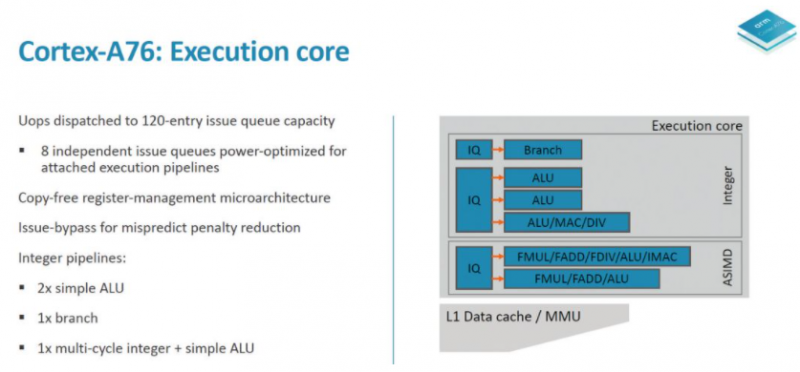Cortex-A76对应的arm架构 - 与非网