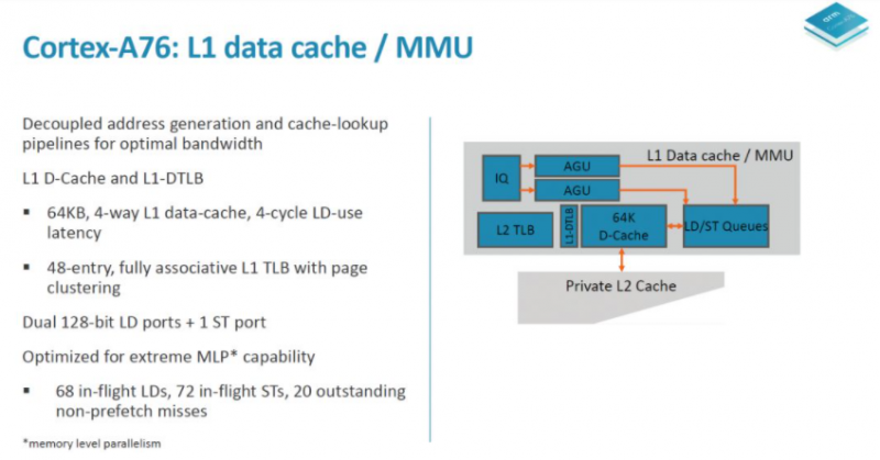 Cortex-A76对应的arm架构 - 与非网