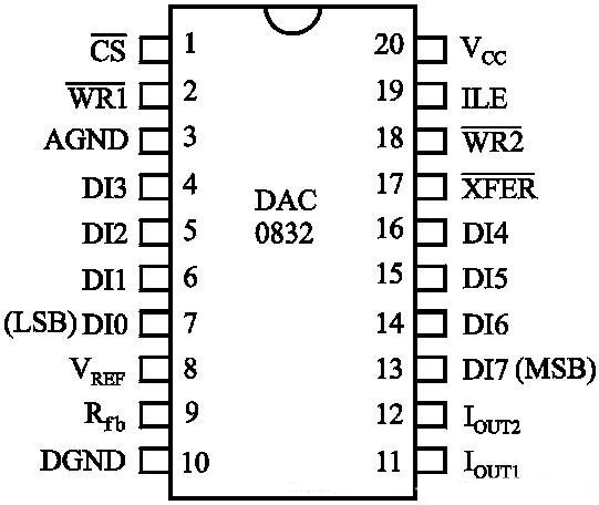 dac0832内部结构图 - 与非网