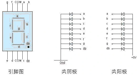 数码管引脚图及功能-与非网