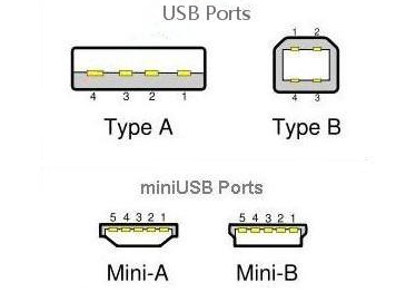 miniusb是什么接口 miniusb接口接线图解 - 与非网