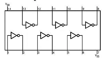 cd4069是什么芯片 cd4069引脚图及工作原理-与非网