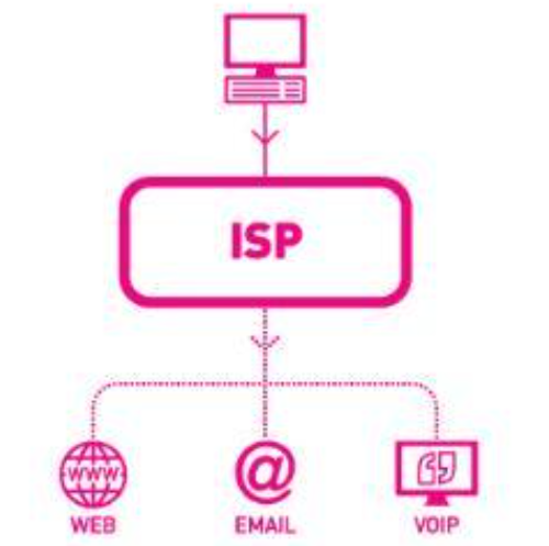 isp是什么 - 与非网