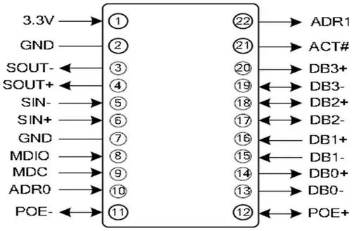 MDIO接口的基础知识详解 - 与非网