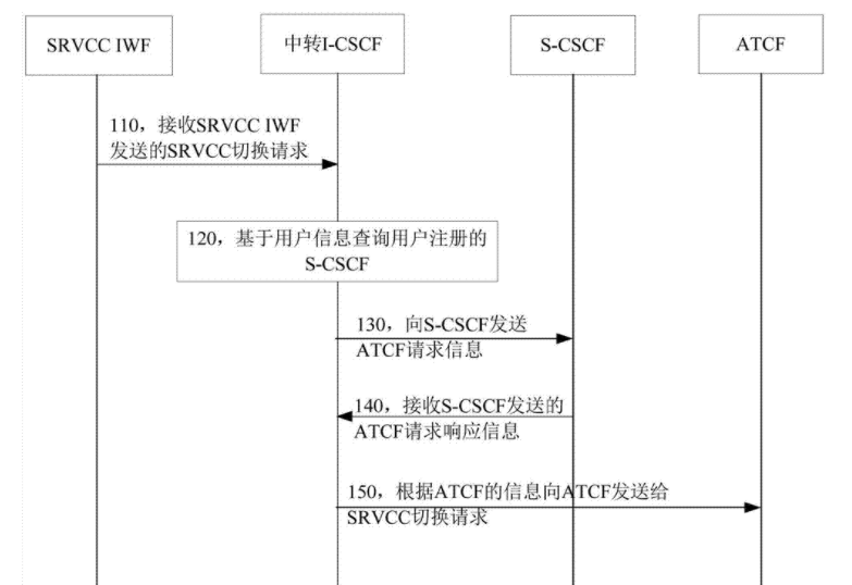 SRVCC是什么意思 SRVCC与ESRVCC区别 - 与非网