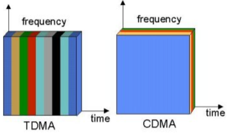 什么是TDMA TDMA的优点和缺点 - 与非网