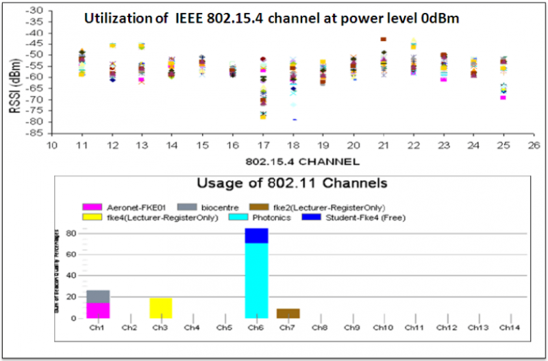 rssi为什么是负数 rssi正常范围是多少 - 与非网