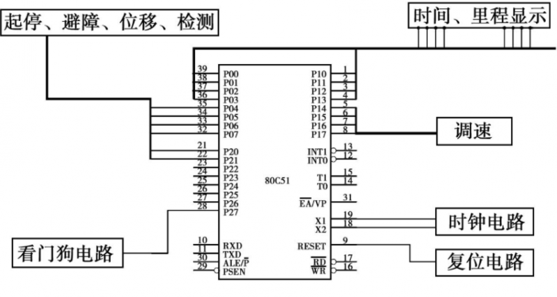 80c51单片机引脚图 80c51单片机介绍 - 与非网