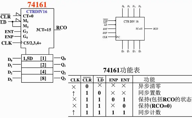 74160和74161的区别 - 与非网