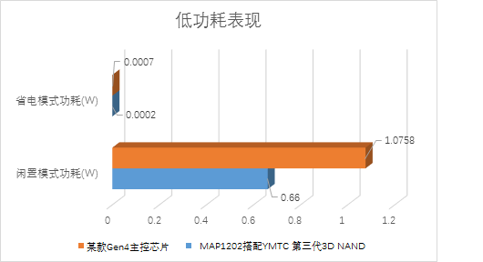 MAP1202解决方案凭啥成为PCIe Gen3扛鼎之作 - 与非网