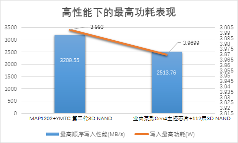 MAP1202解决方案凭啥成为PCIe Gen3扛鼎之作 - 与非网