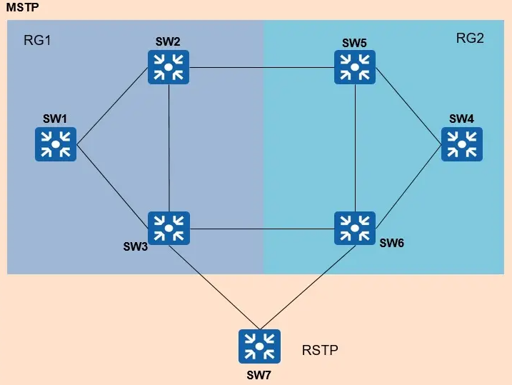 mstp和ptn的区别 mstp应用有哪些 - 与非网