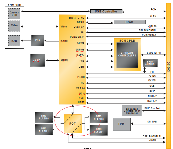 在莱迪思FPGA中实现 DC-SCM - 与非网