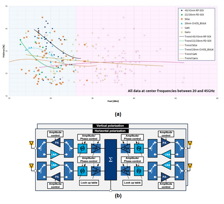 面向智能化和可持续移动性的 RF-SOI 优化衬底 - 与非网