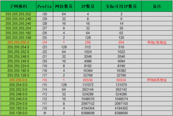 ipv4的dns怎么设置 ipv4怎么转换ipv6地址 - 与非网