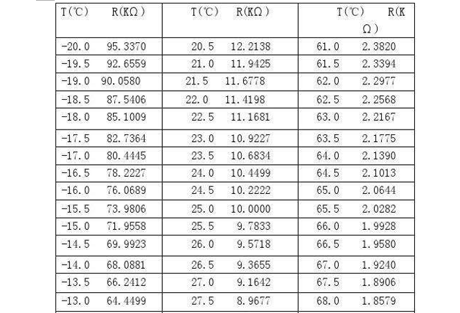 ntc热敏电阻阻值与温度的关系 ntc热敏电阻温度对照表 - 与非网