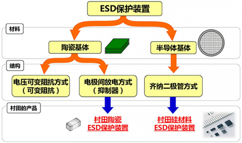 esd测试是什么意思 esd测试标准和方法 - 与非网