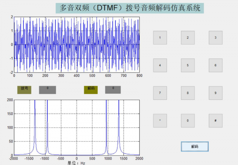 dtmf音是什么意思 dtmf音长还是短好 - 与非网