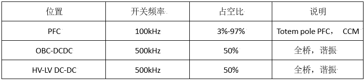 宇宙辐射对OBC/DCDC中高压SiC/Si器件的影响及评估 - 与非网