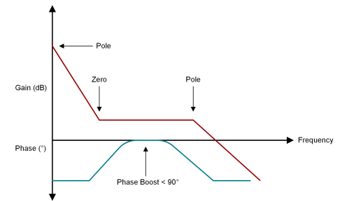实时控制参考指南 - 与非网