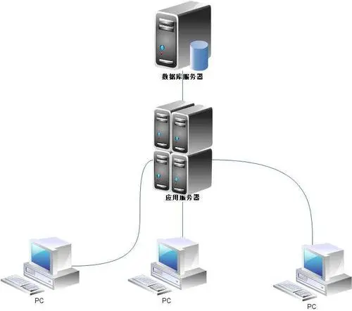 bs架构与cs架构的区别以及各自优缺点 - 与非网