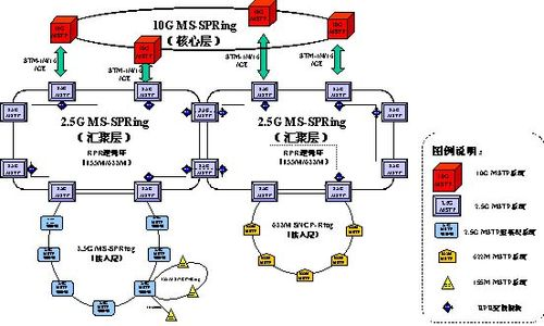 MSTP的关键技术 MSTP的优缺点 - 与非网